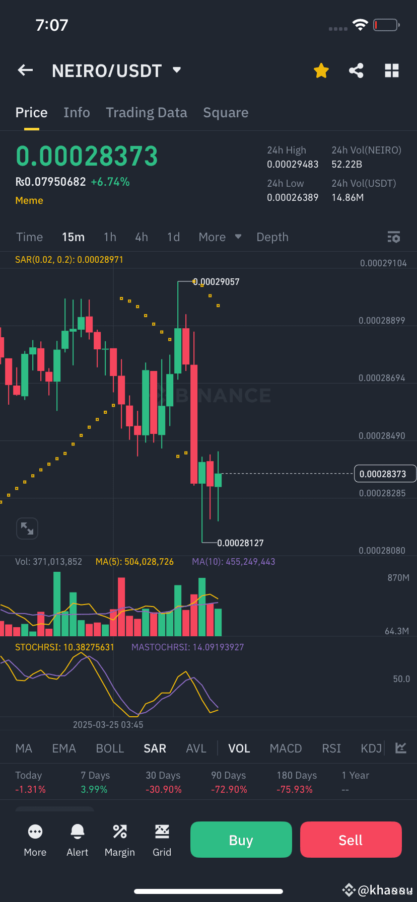 Short Trade Signal Spotted on $NEIRO USDT 🚨📉 Traders, kee | khannu on Binance Square
