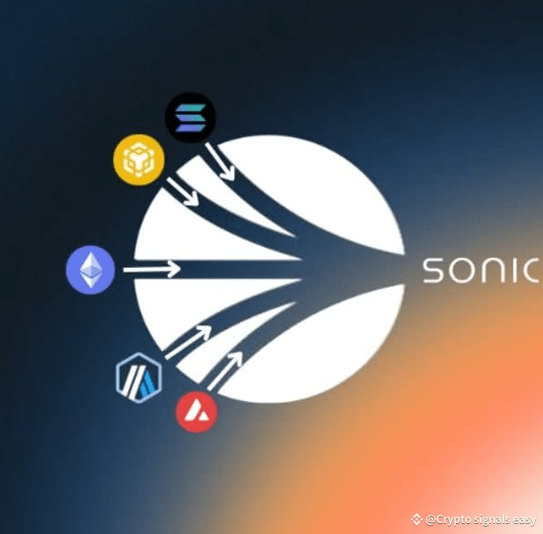 Each project exerts its strength to attract liquidity. Sonic | Crypto signals easy on Binance Square