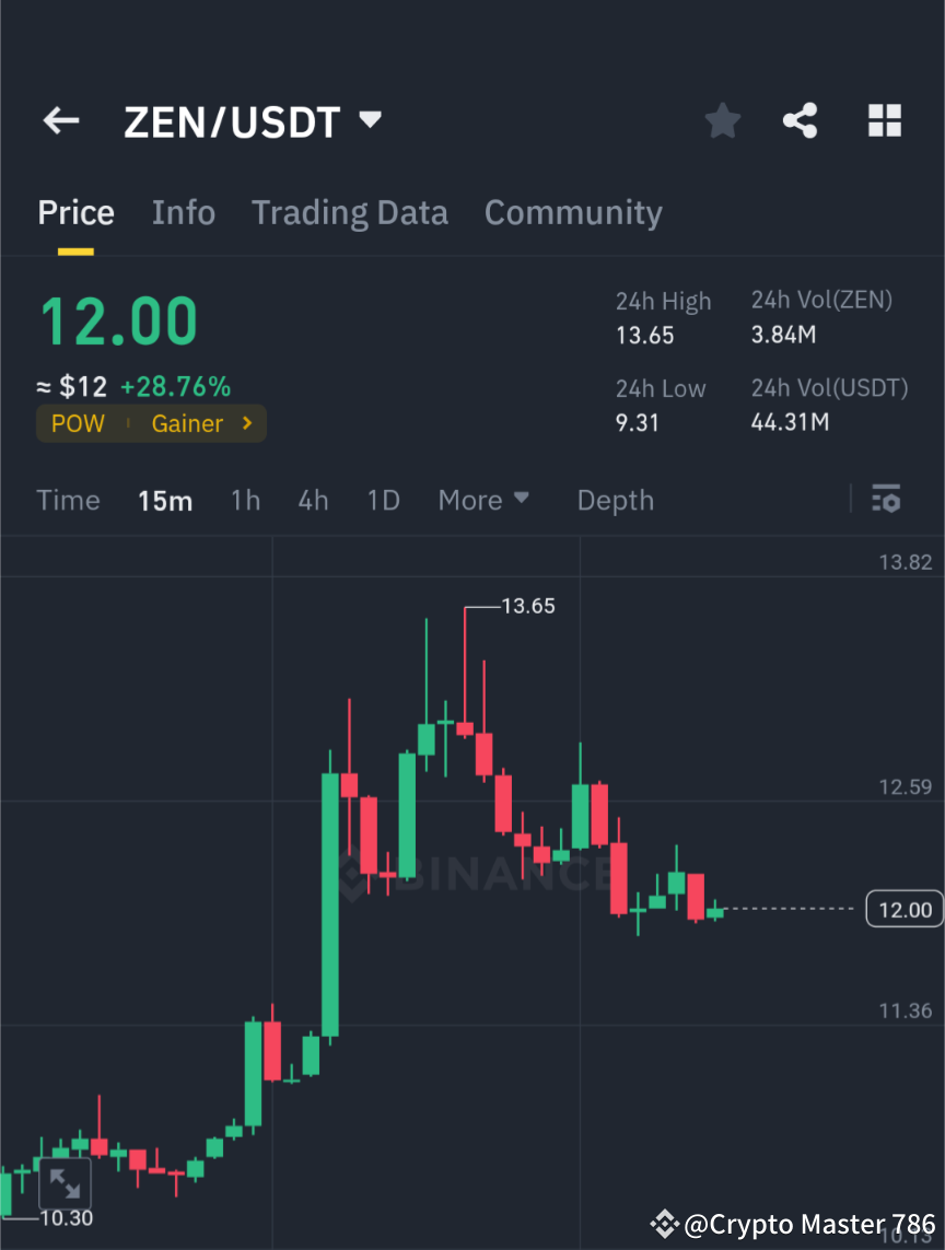 $ZEN 🚀 ZEN/USDT Analysis: Is the Bull Run Just Getting St | Crypto ...