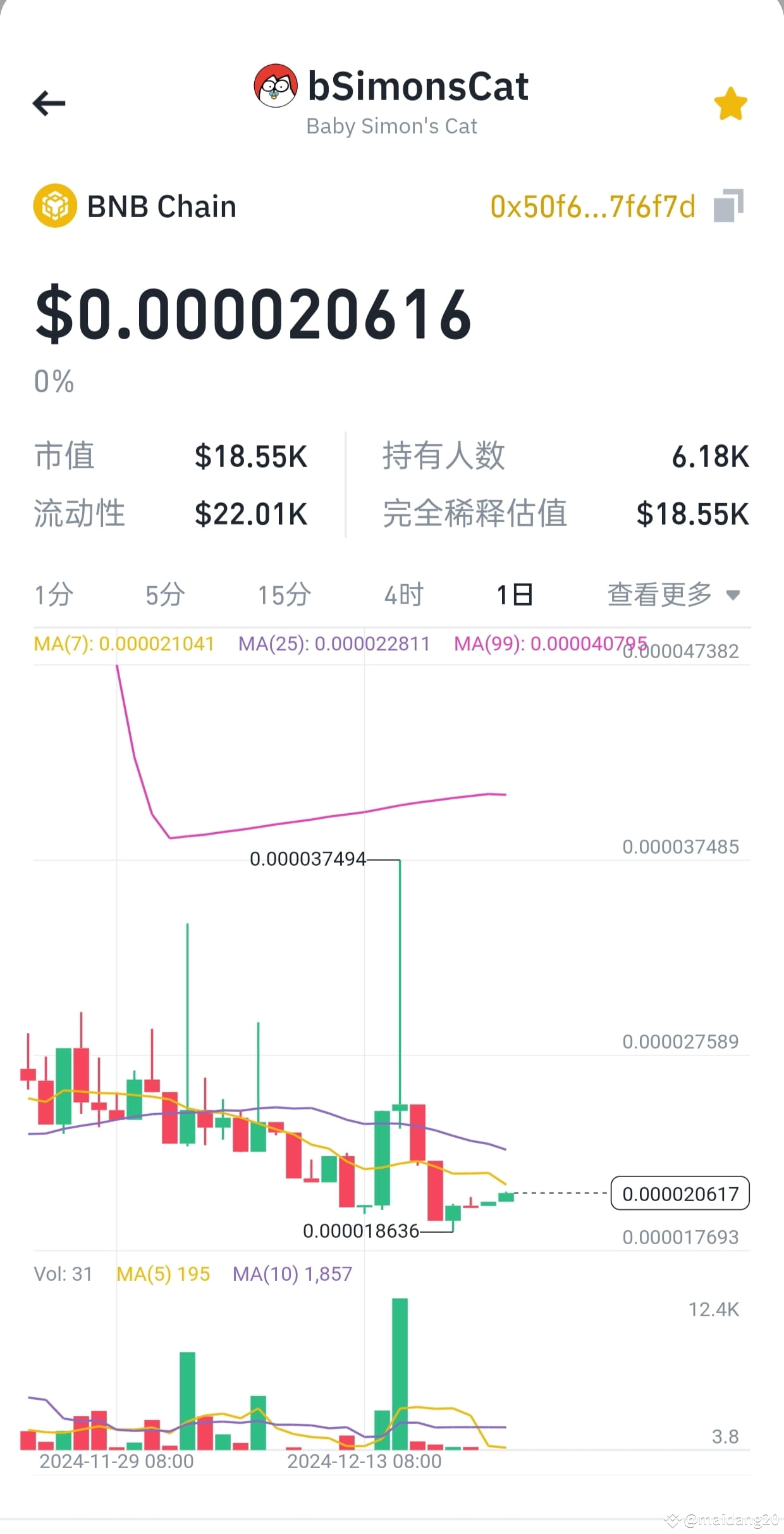 #CAT cat has been listed on Binance, and it has currently re ...