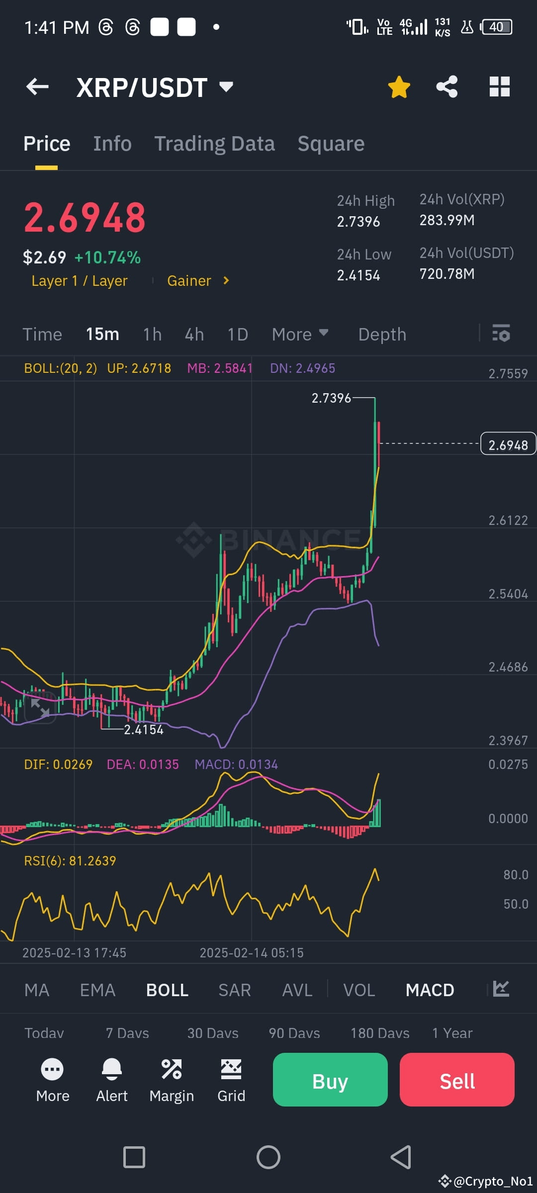 #xrp is going moon I told you some hours ago that xrp is goi | Crypto ...