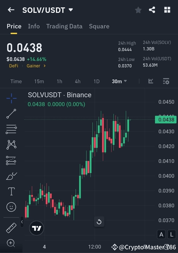 $SOLV /USDT – Bullish Momentum 🚀 Current Price: $0.0438 24 | Crypto Master 786 on Binance Square