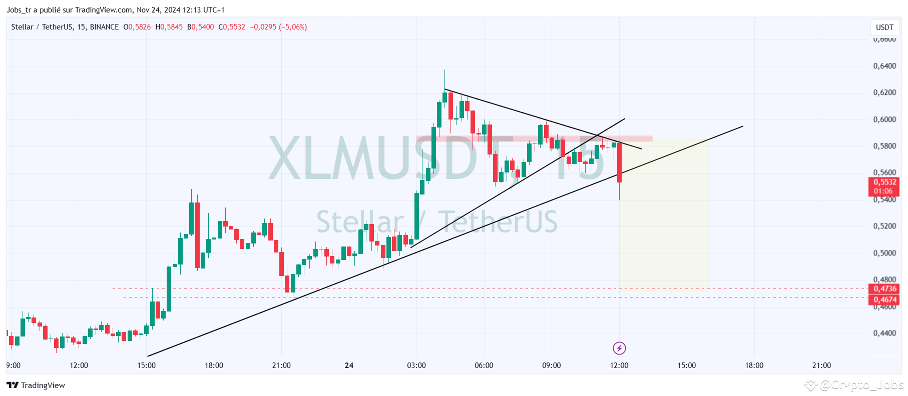 $XLM TP3 #xlm | Crypto_Jobs on Binance Square