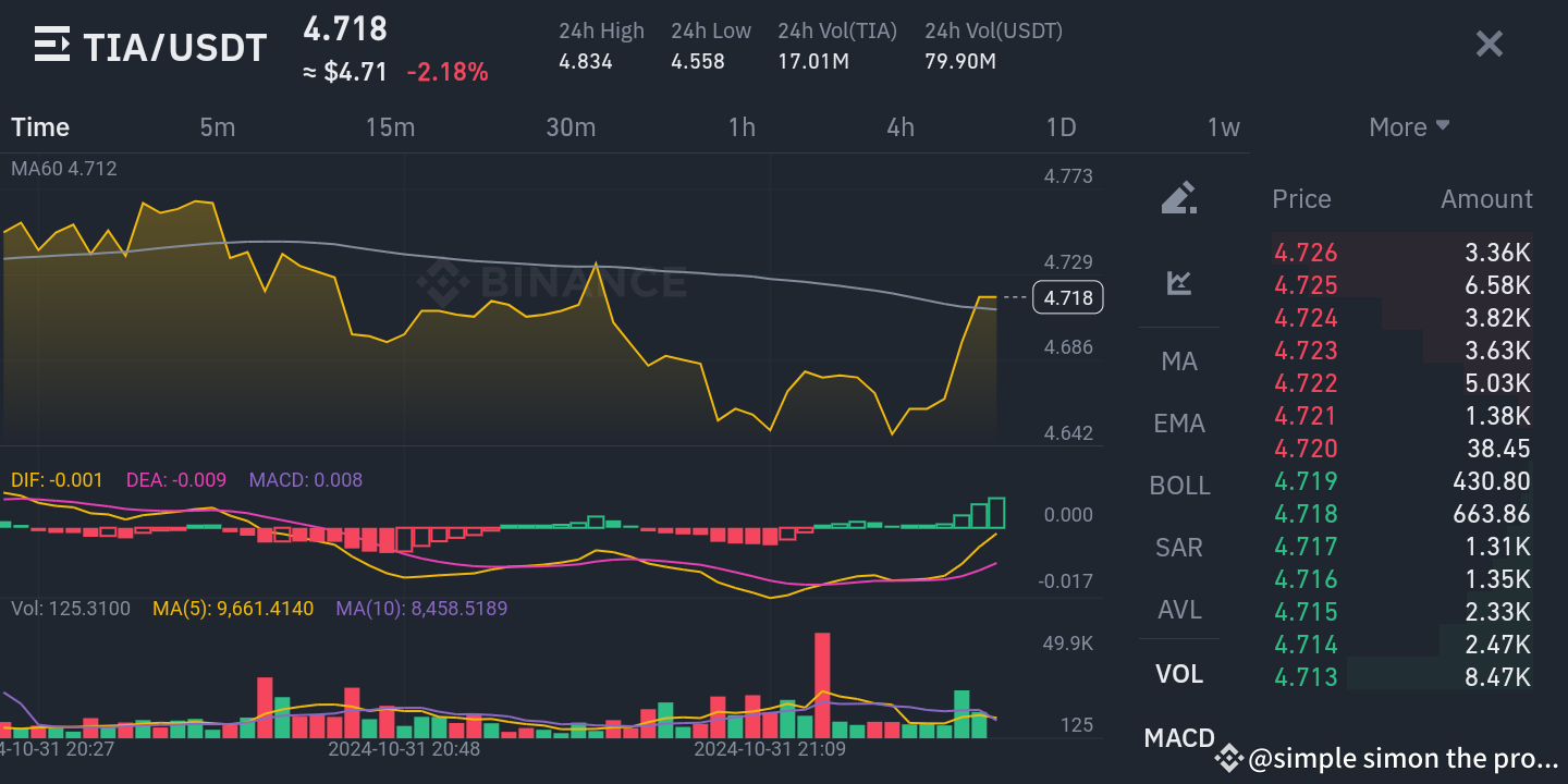 SORRY $TIA HOLDERS BUT DON'T LOSE HOPE BEFORE READING THIS | simple ...