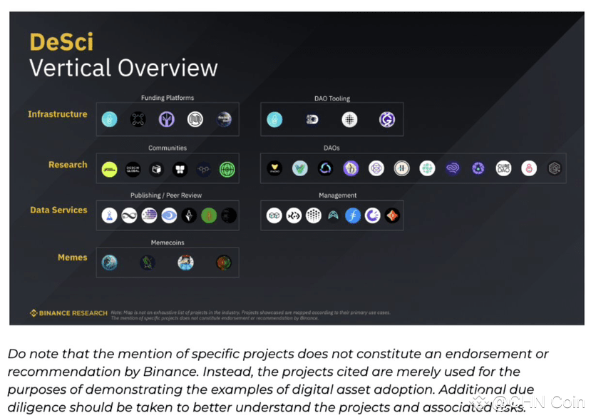 The “DeSci” Superverse – Is It a Worth Watching 🤔 Scientif | CHN Coin ...
