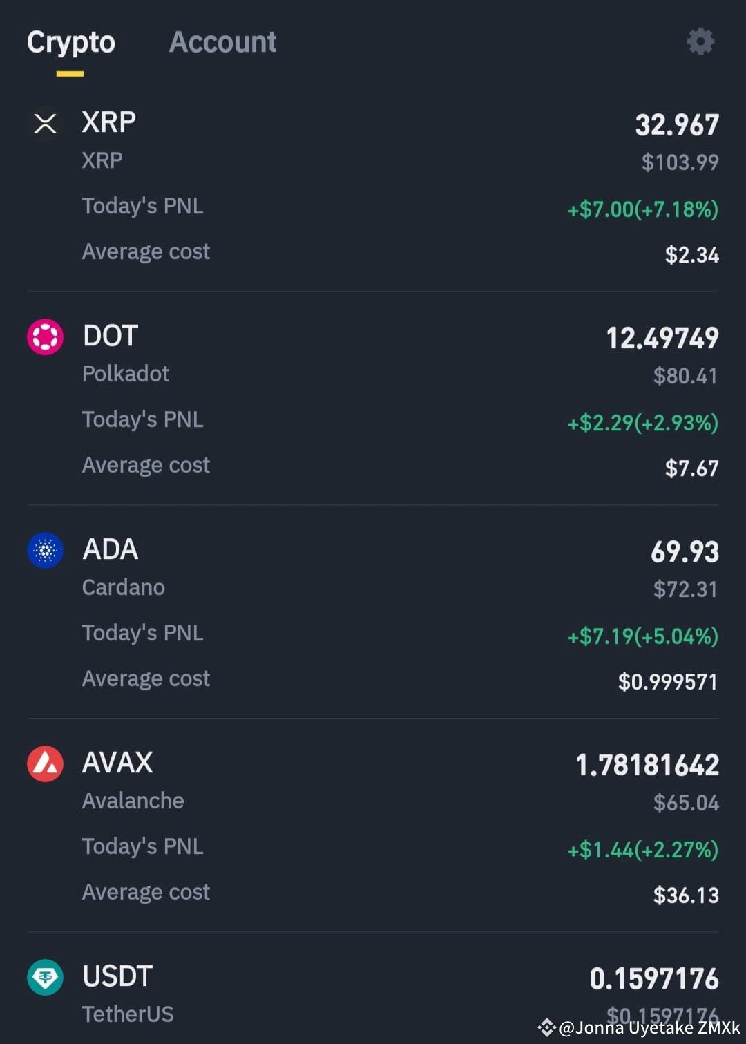 What do you guys think about my investment I just recently j | Jonna ...