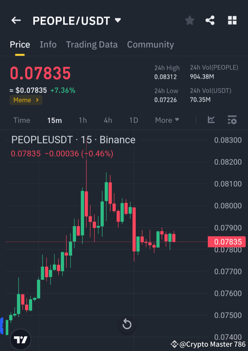 $PEOPLE 📊 PEOPLE/USDT: Technical Analysis & Trade Setup | Crypto Master 786 on Binance Square