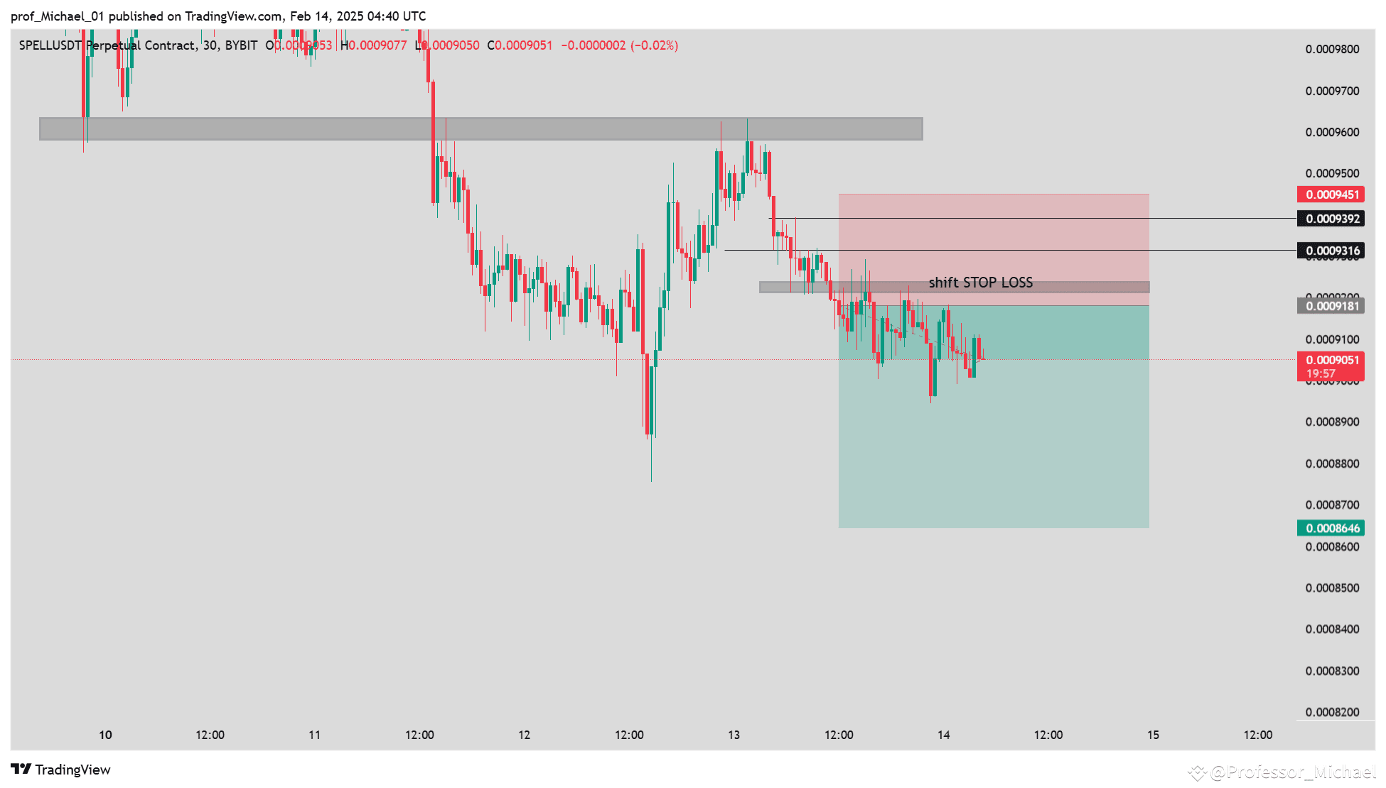 🔴 $SPELL /USDT SHORT TRADE – IN PROFIT ZONE! 🔴 💥 Action | Professor ...