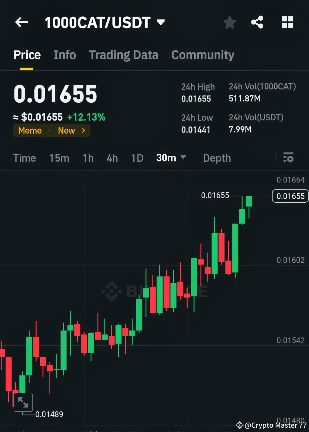 $1000CAT 🚨 Binance Bullrun Starting! 🚨 🔥 1000CAT/USDT | Crypto Master 77 on Binance Square