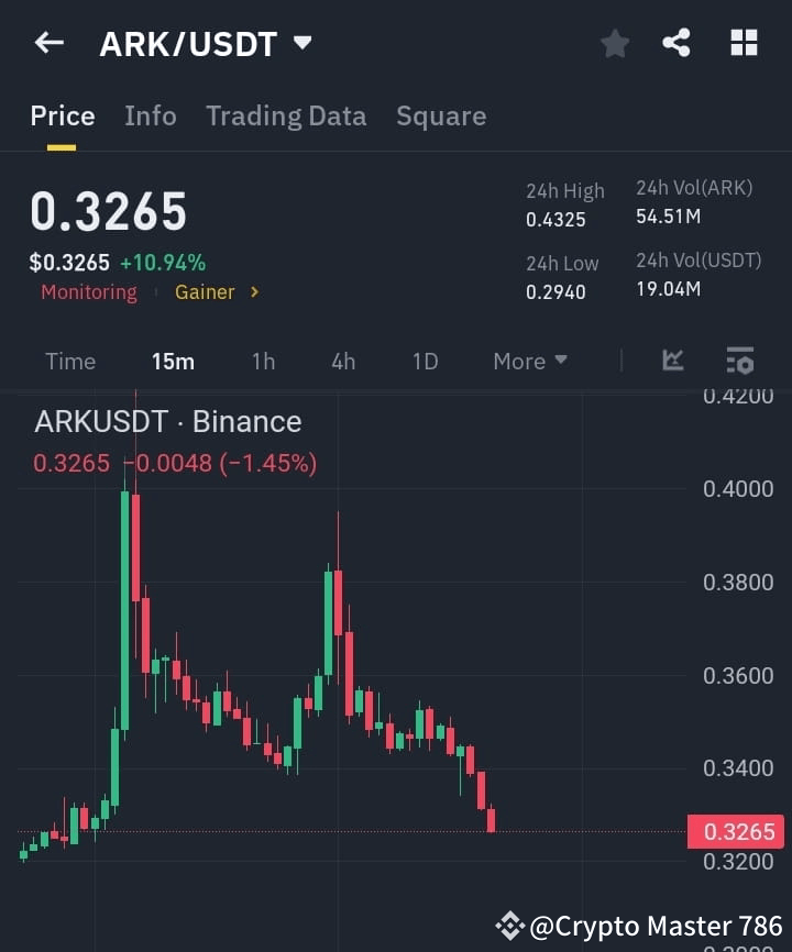 $ARK /USDT – Bearish Fade After Pump! Short Trade Signal! 🚨 | Crypto Master 786 on Binance Square