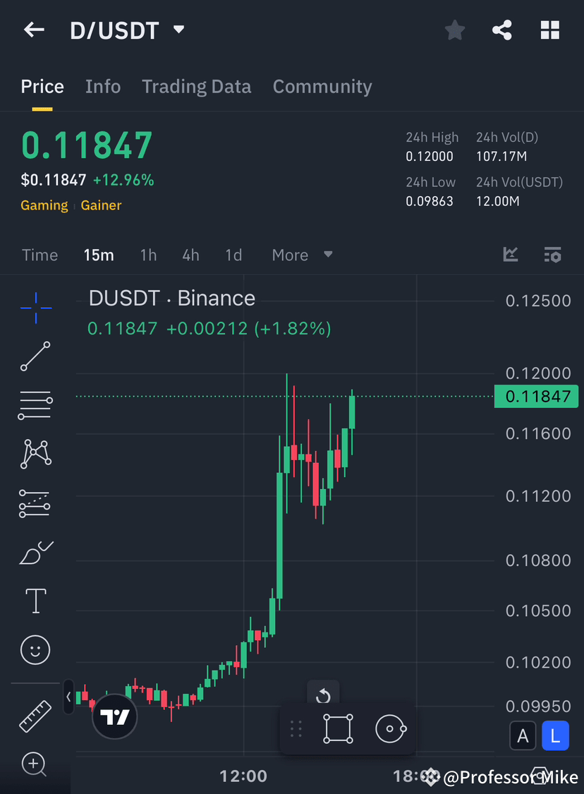 Bull Run Confirmed: Strategic Entry for $D /USDT Traders🔥💯 | Professor Mike on Binance Square