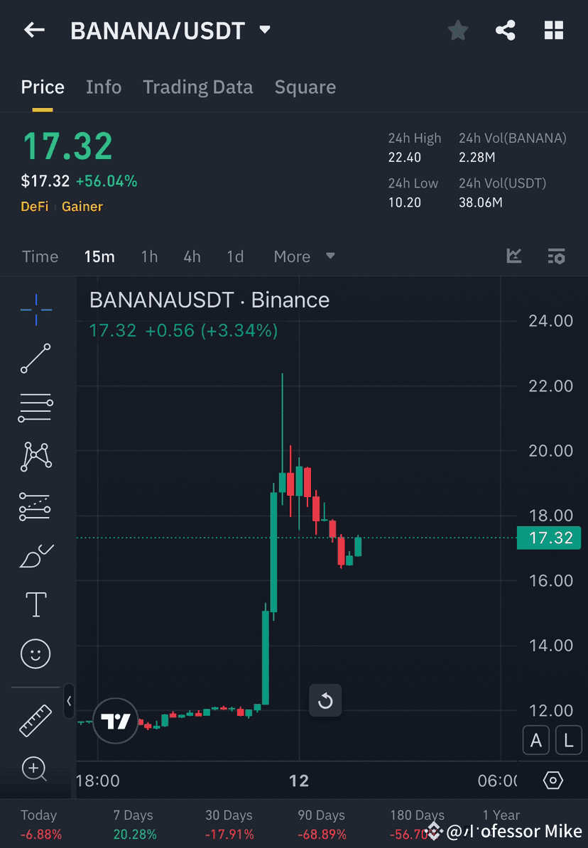 $BANANA /USDT Bull Run Alert: Explosive Momentum Signals Pot | Professor Mike on Binance Square