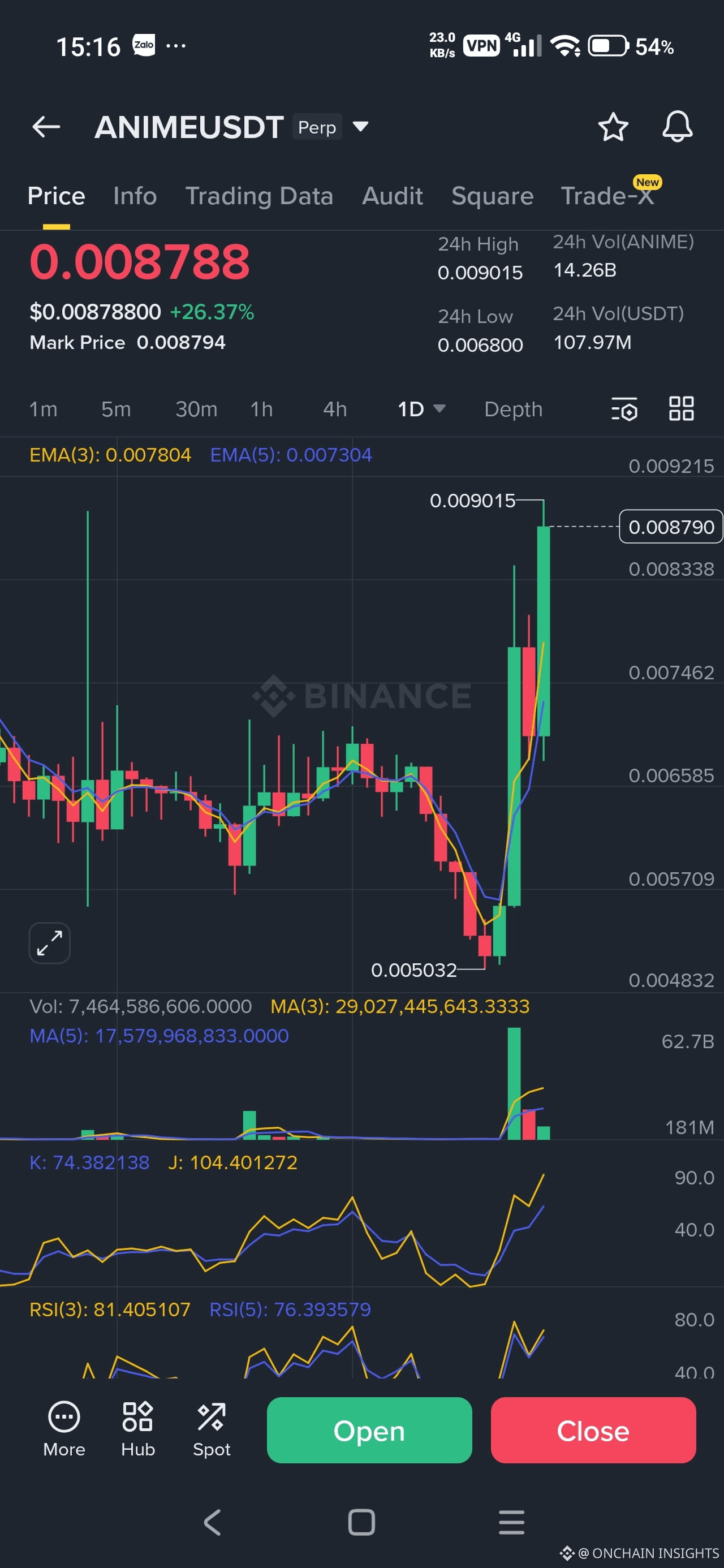 🔥$ANIME looking super bullish right now—strong upward | ONCHAIN ...