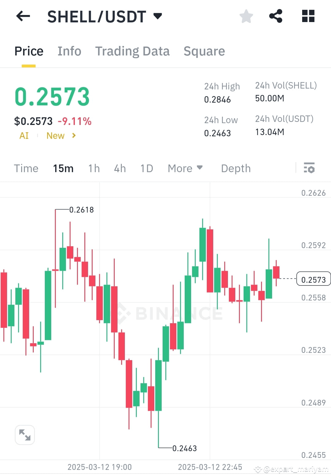 $SHELL /USDT Bull Run Alert 🚀 SHELL has bounced from $0. | expert_mariyam on Binance Square