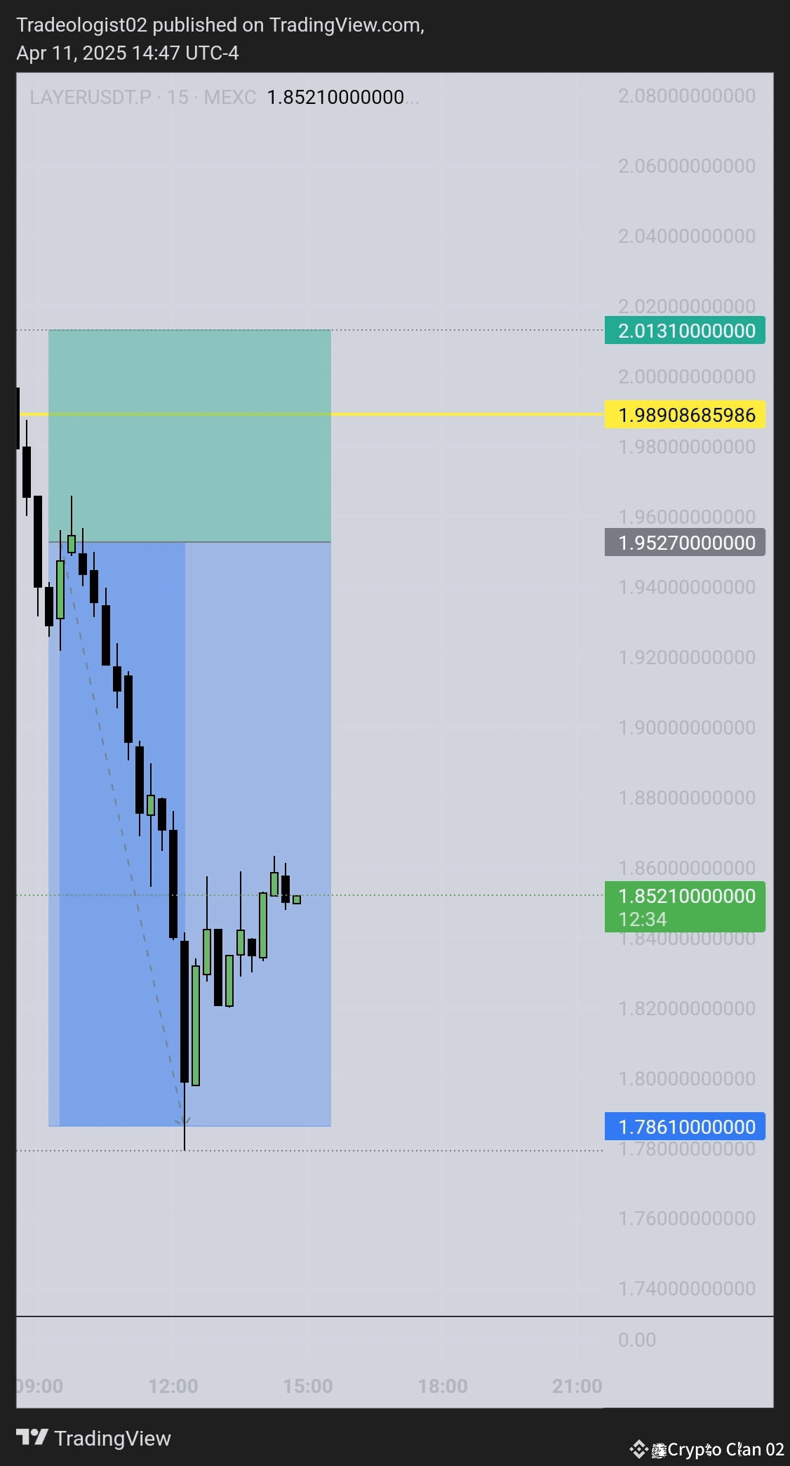 $LAYER usdt all Tps done follow for more #TradeSignal | Crypto Clan 02 ...