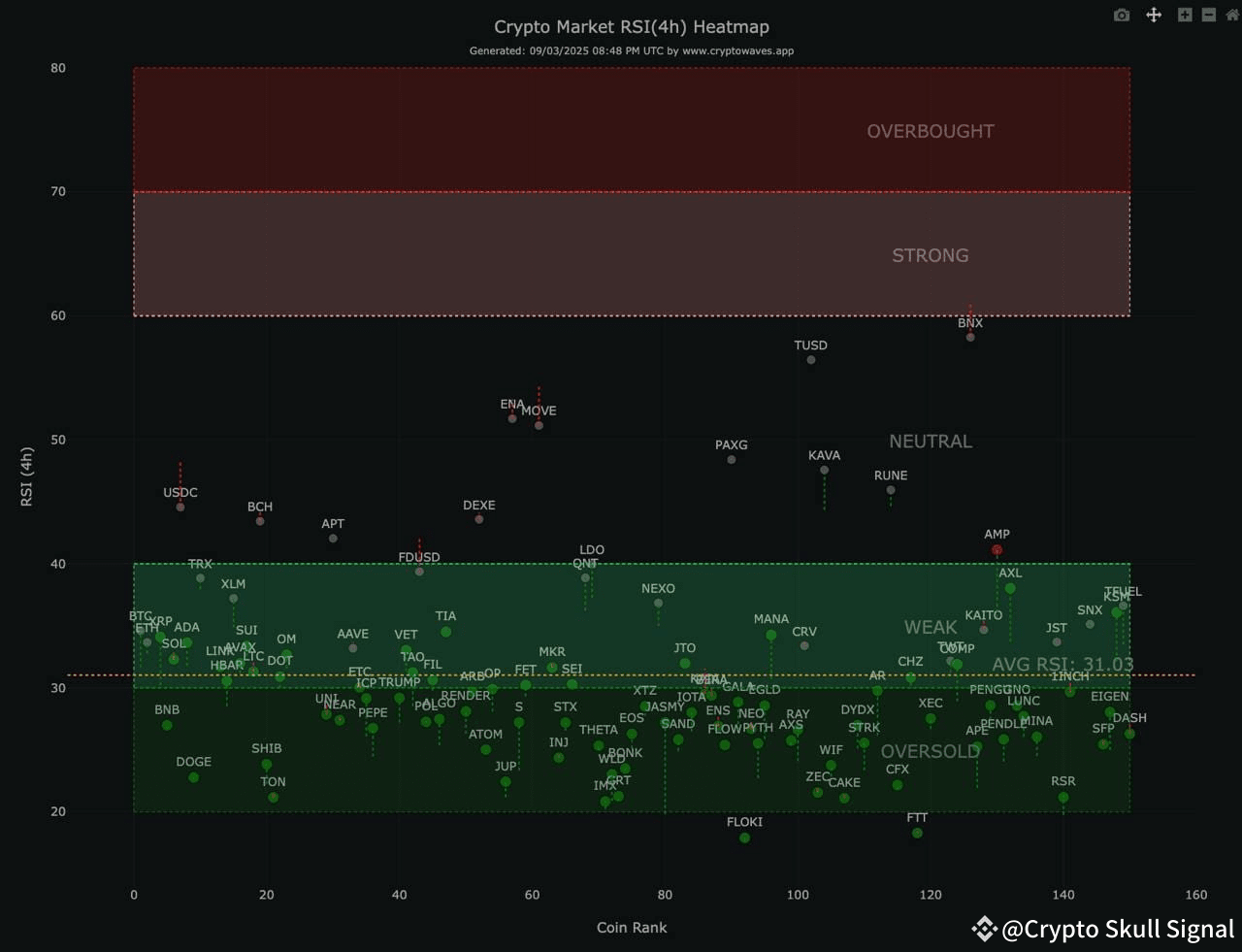 This is a Crypto Market RSI (4h) Heatmap, showing the Relati | Crypto ...
