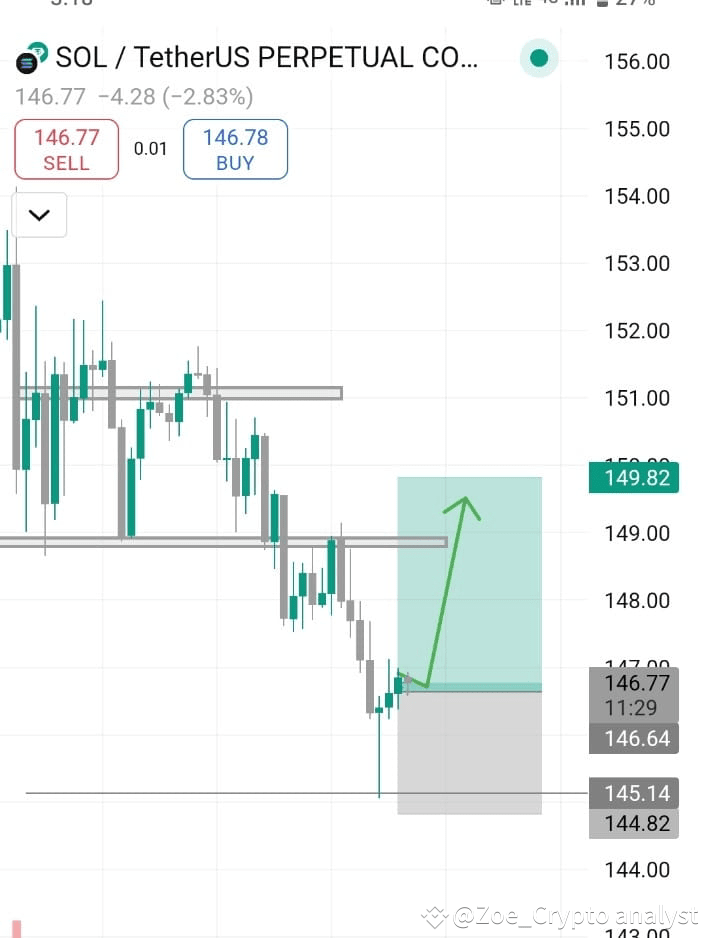 $SOL /USDT Bull run alert 🔥 💯 BULLISH REVERSAL IN PLAY – | Zoe_Crypto analyst on Binance Square