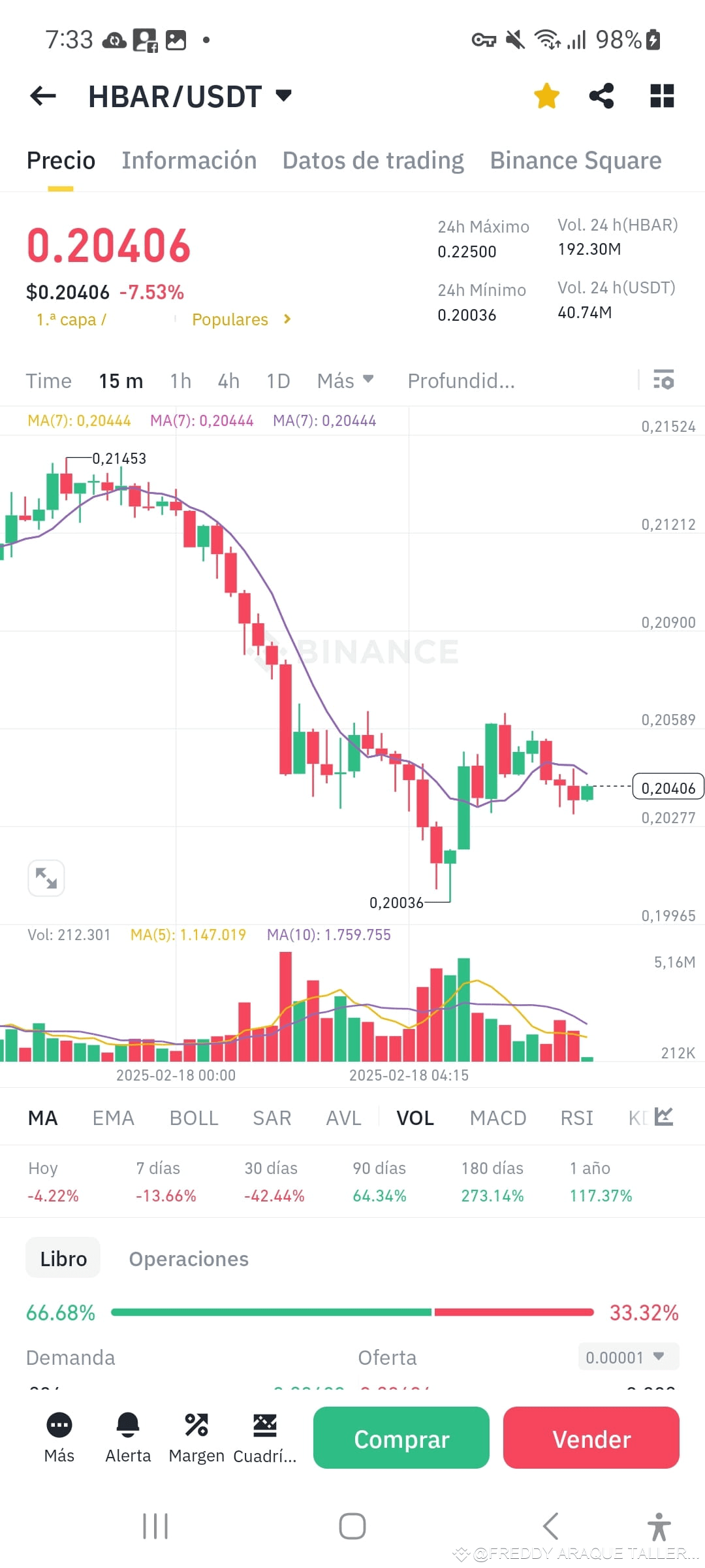 $HBAR According to the information provided in the image, th | FREDDY ARAQUE TALLER JAJI on ...