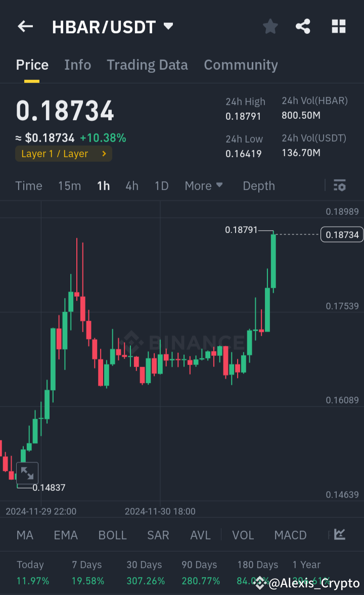 $HBAR $HBAR 🔥 HBAR/USD Analysis – Is $0.1 | Aliza_Crypto_786 on Binance Square