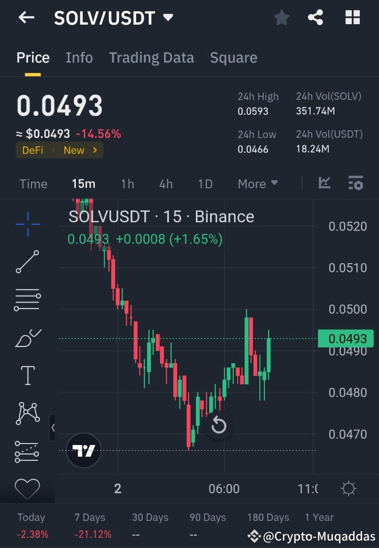 $SOLV /USDT Quick Trade Setup⚡ Current Price: $0.0493 Long | Crypto-Muqadas on Binance Square