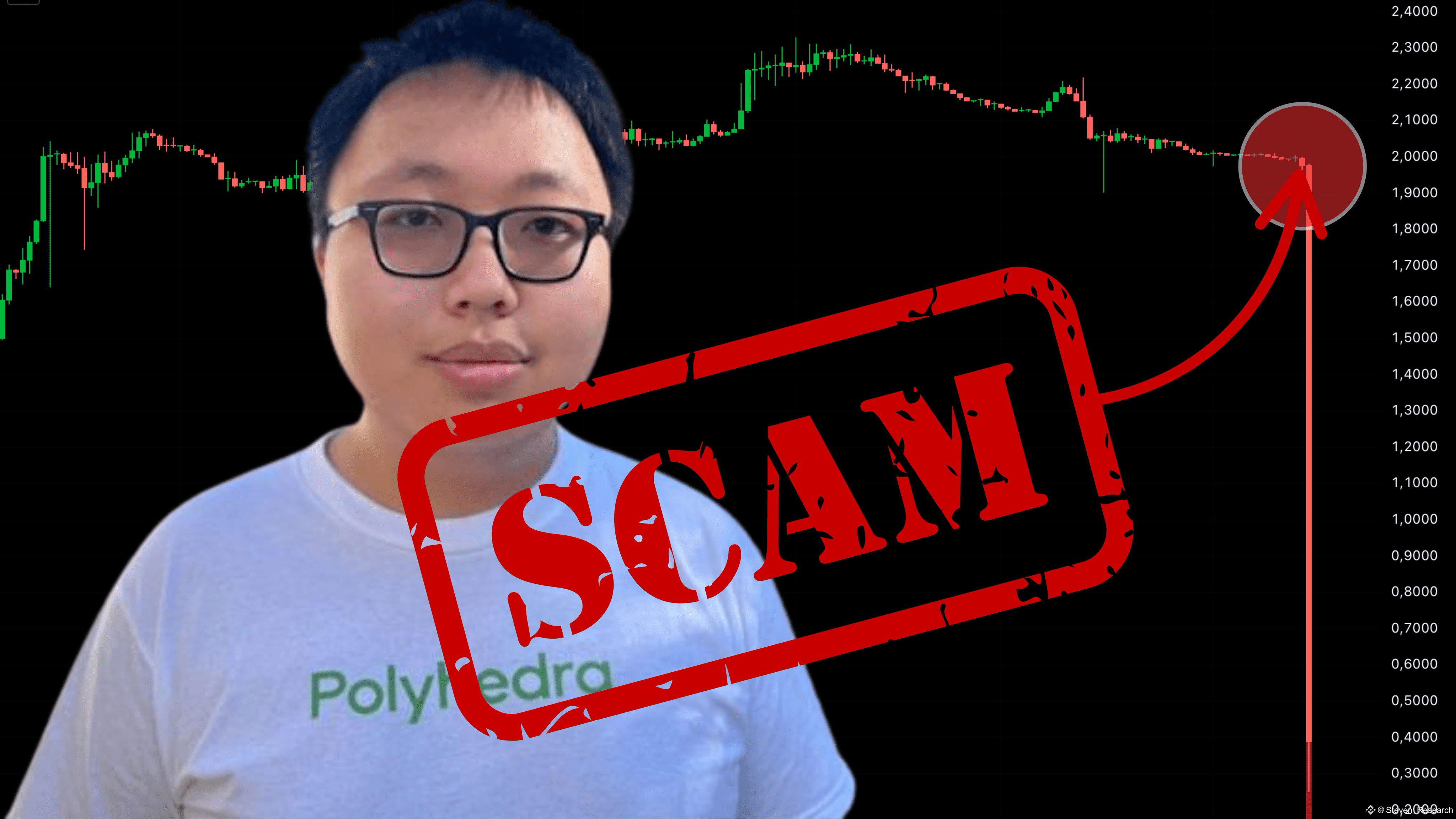 RUG PULL POLY HEDRA #ZKJ Yesterday, 15/06/2025, Token $ZKJ | Steven ...