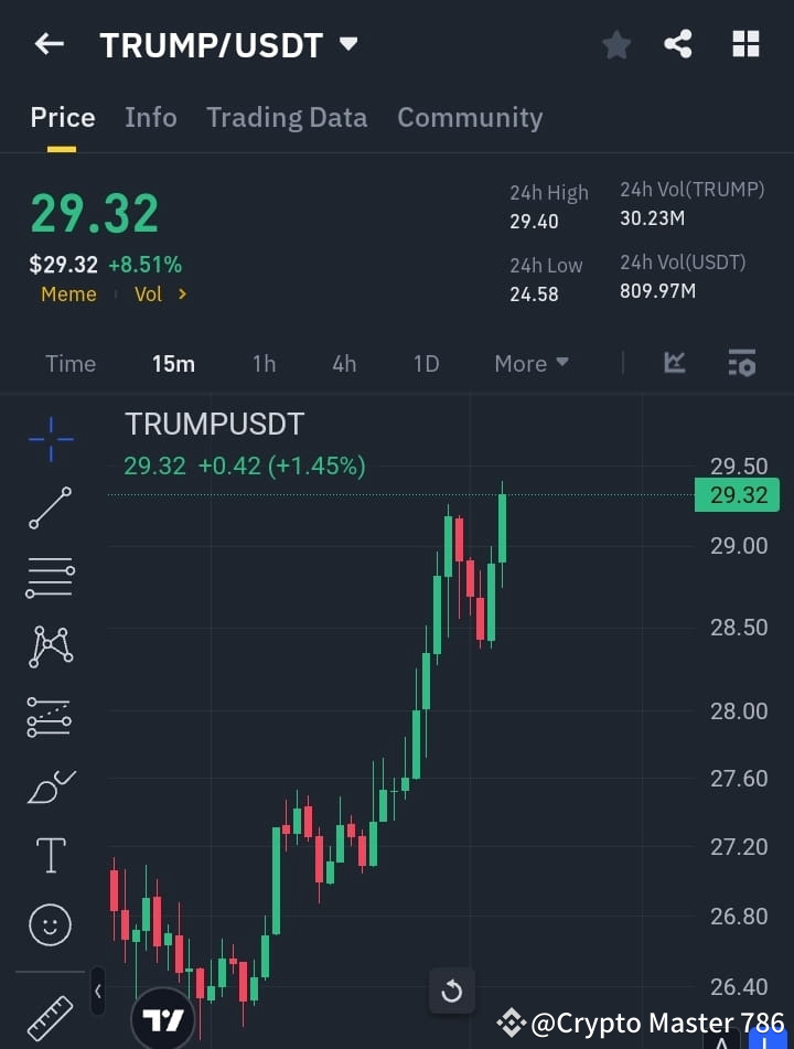 $TRUMP /USDT Bull Run Alert! 🔥💯 Current Price: $29.32 Bu | Crypto Master 786 on Binance Square