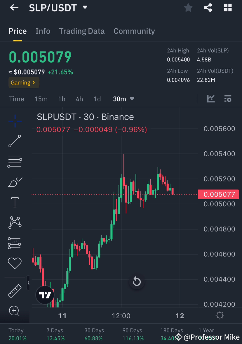 $SLP /USDT ALERT: Breakout or Pullback Ahead? 🚨 -&SLP is c | Professor Mike on Binance Square
