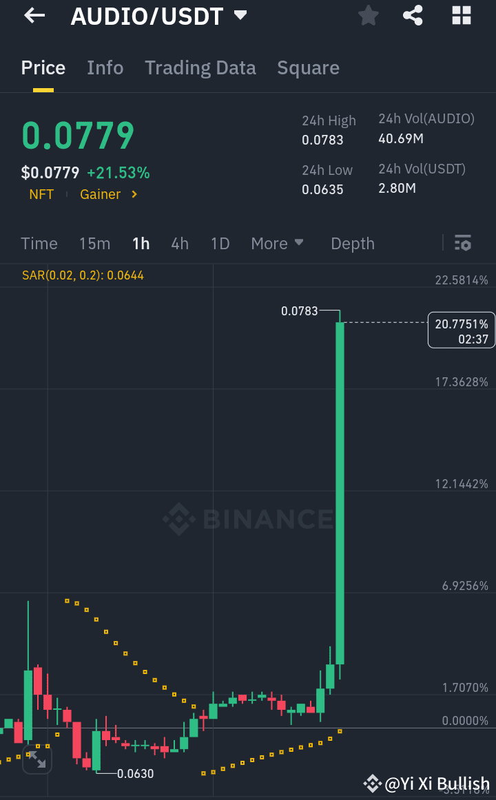 $BIGTIME /USDT – Steady Climb with Bullish Setup! Current Pr | Yi Xi Bullish on Binance Square