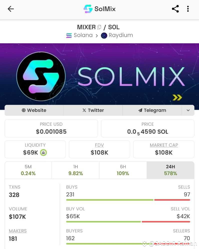 #solmix discover this next big thing in crypto!🔥🔥🔥🚀 ca 7 | SABBIR ...