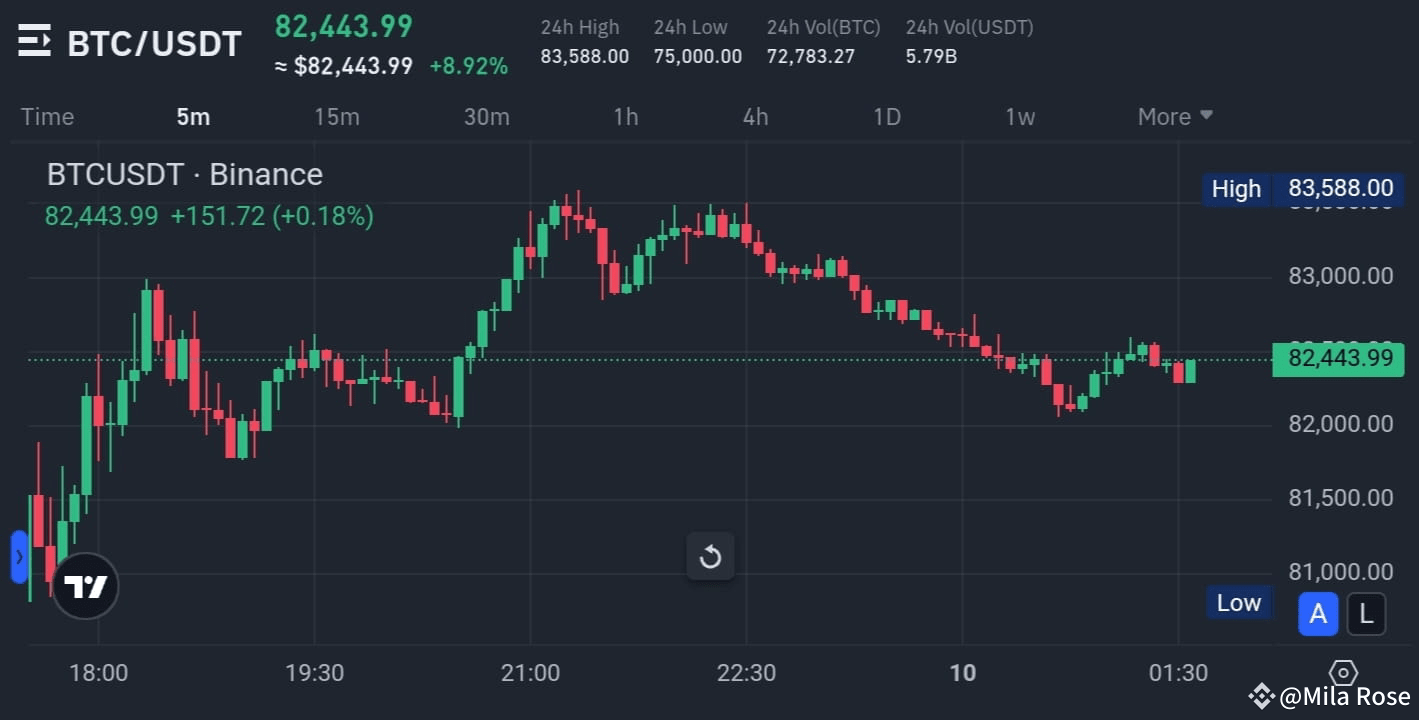 $BTC /USDT New Ride Loading ..!💯📈 Ready For Next Move.. | Mila Rose on Binance Square