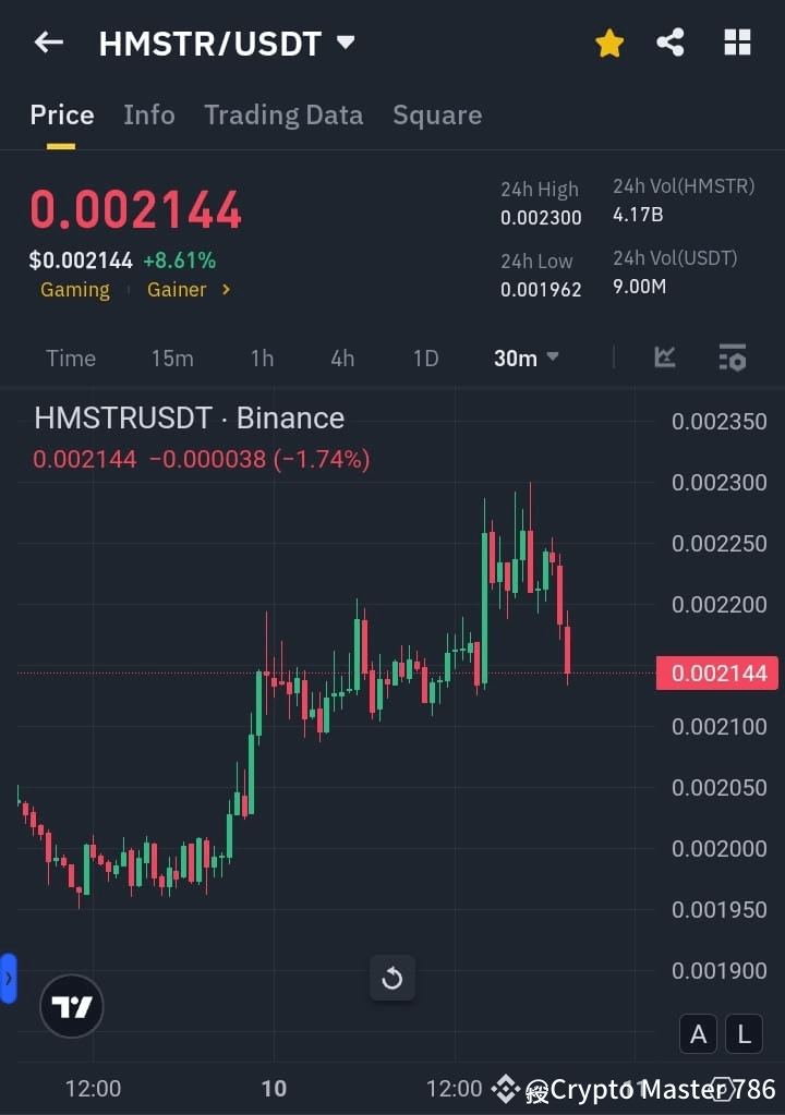 🔻 $HMSTR /USDT Short Trade Signal 🔻 📉 Current Price: $0. | Crypto Master 786 on Binance Square