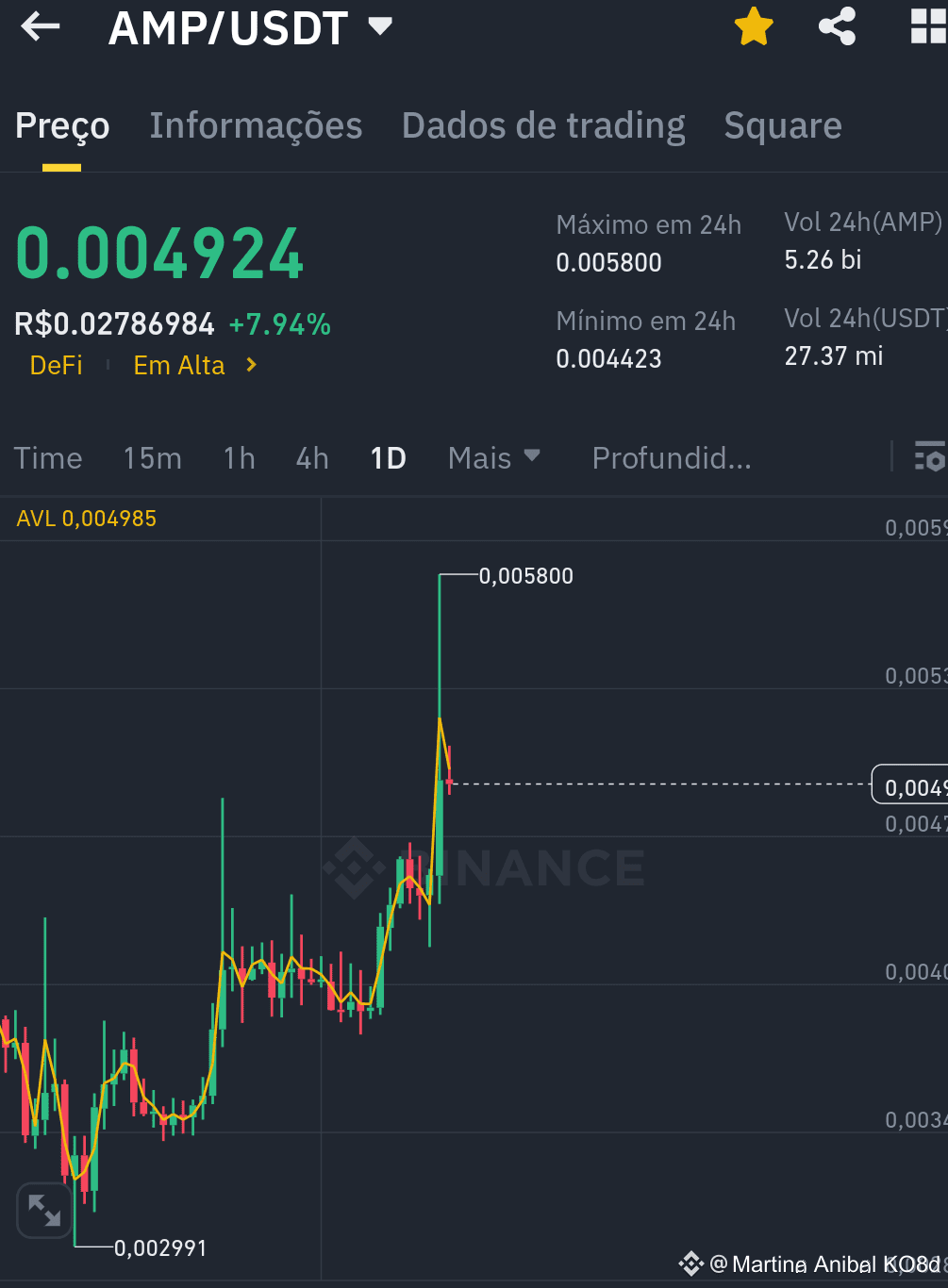 #AMP AMP coin is a major highlight of the crypto asset mar | Martina ...