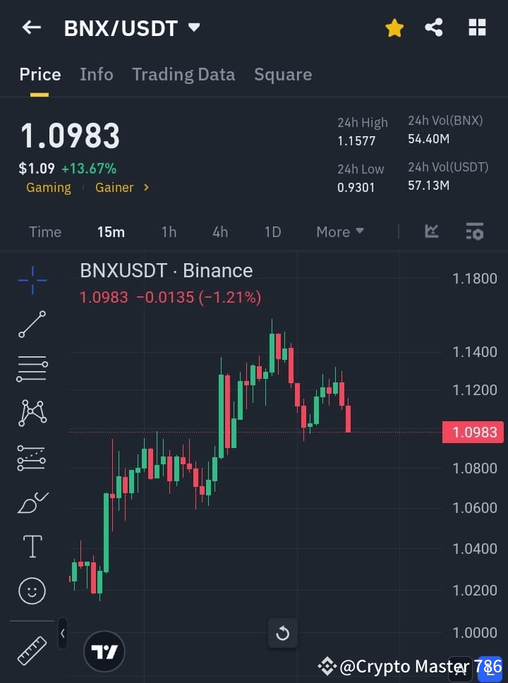🚨 $BNX /USDT Short Trade Signal 🚨 🔻 Entry: $1.0983 📉 Ke | Crypto Master 786 on Binance Square