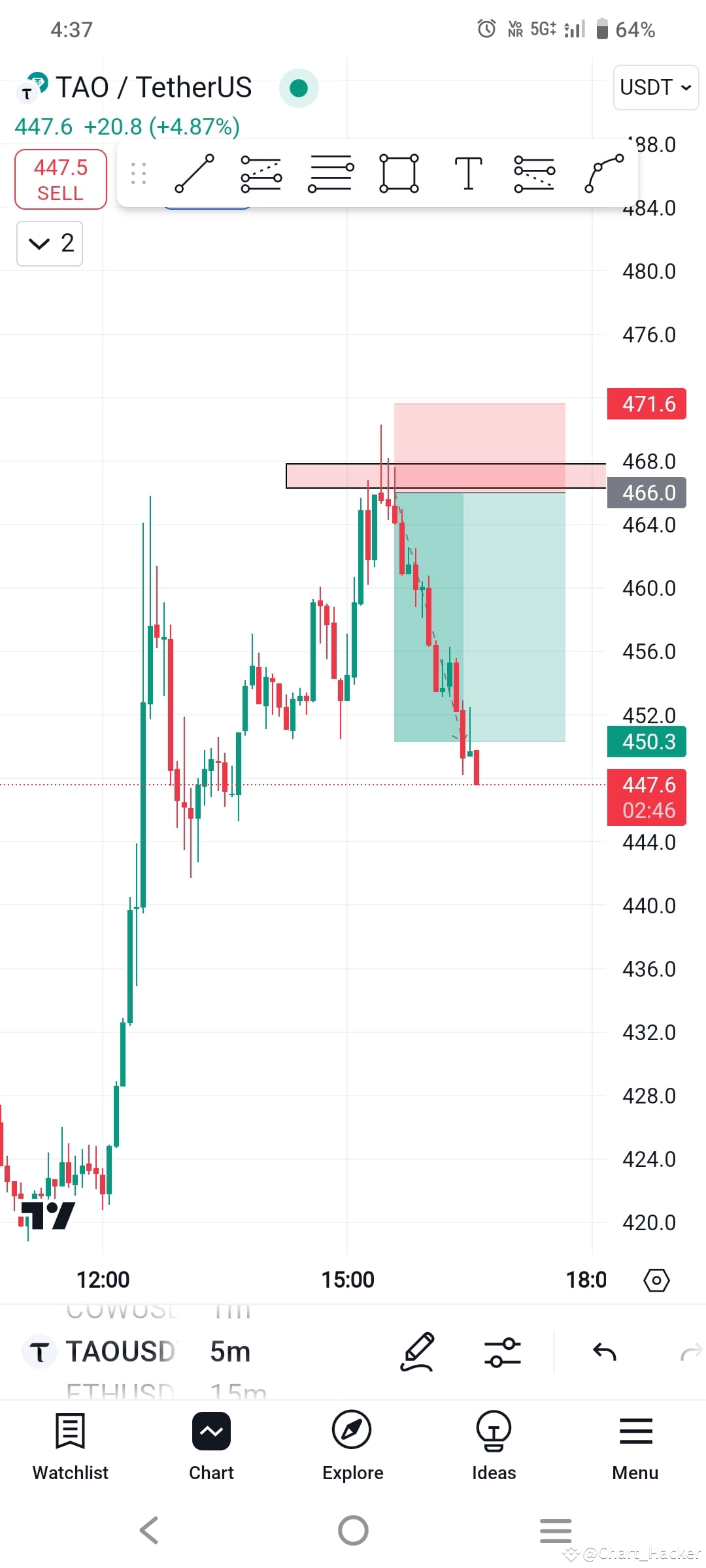 $TAO Hacker Strategy More updates follow Me 🚨 100% Scalpi | Charts ...