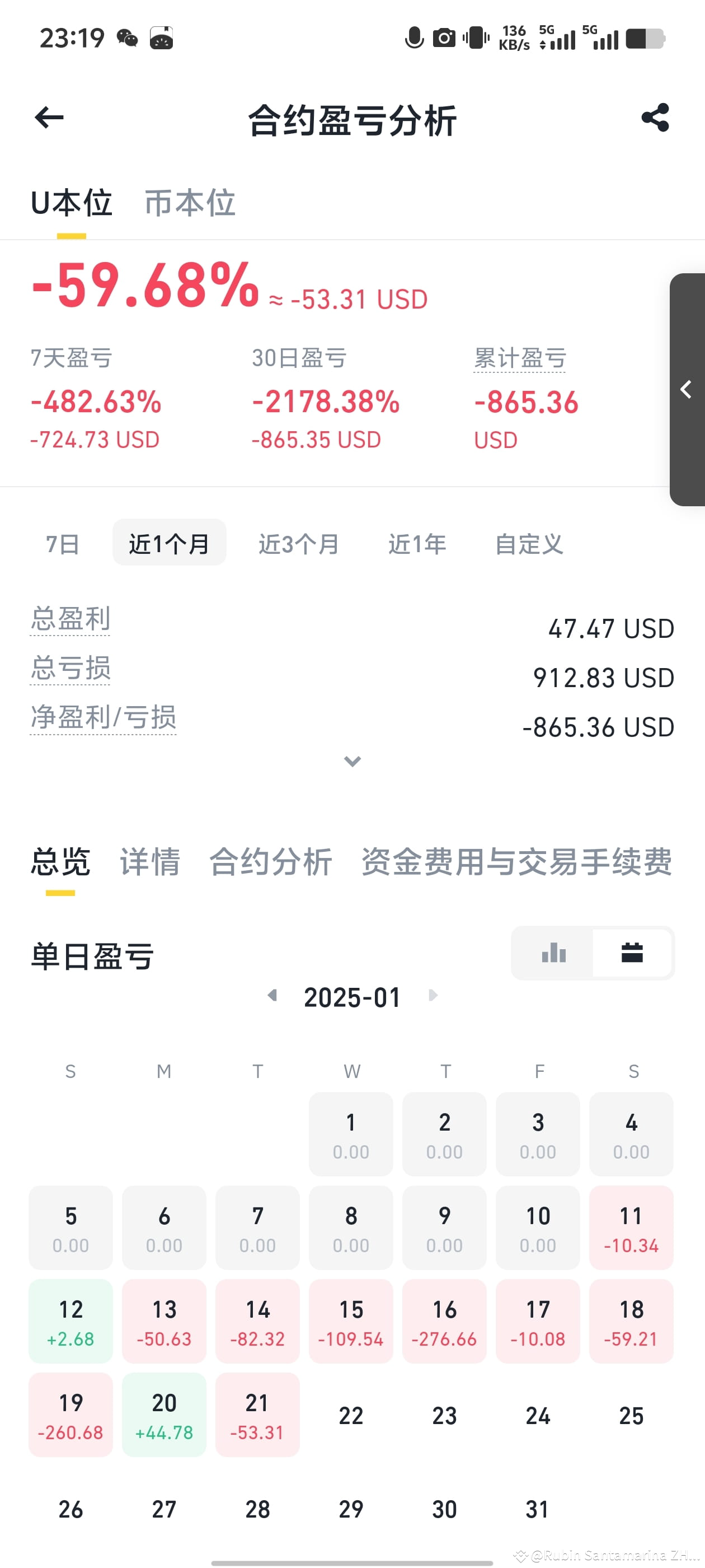 #币圈翻车日记:我的2024坑爹时刻 I just started working in less than two | Rubin ...
