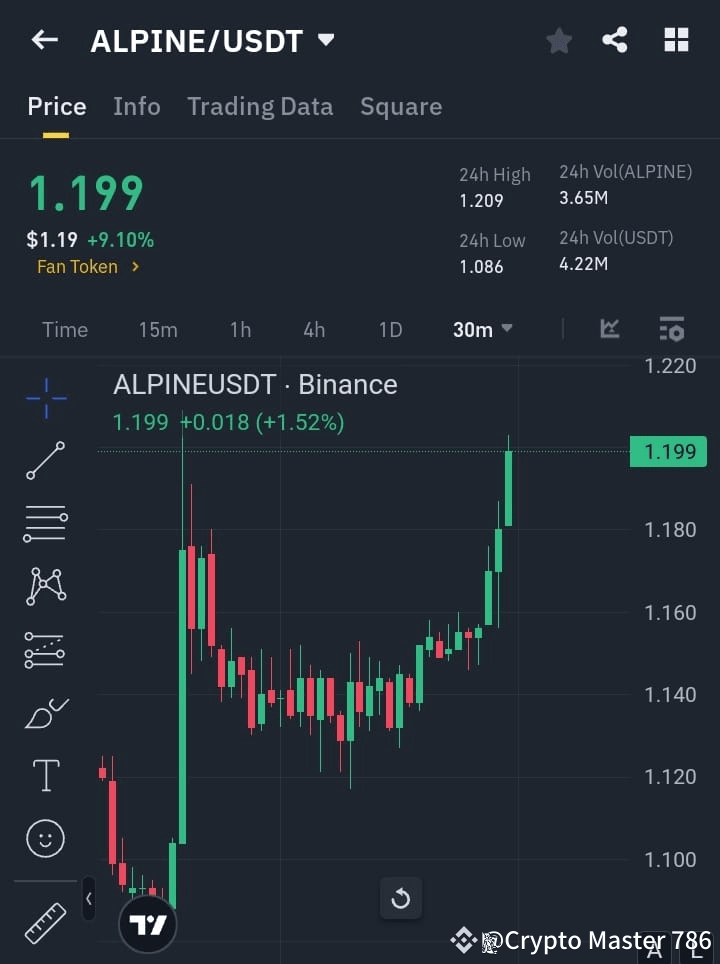 $ALPINE /USDT Strong Bullish Momentum Building! 🔥 Ready For | Crypto Master 786 on Binance Square