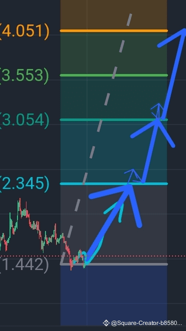 🔍 Technical Analysis for Currency $CYBER - Strong Uptrend | Ayman_Mousa ...