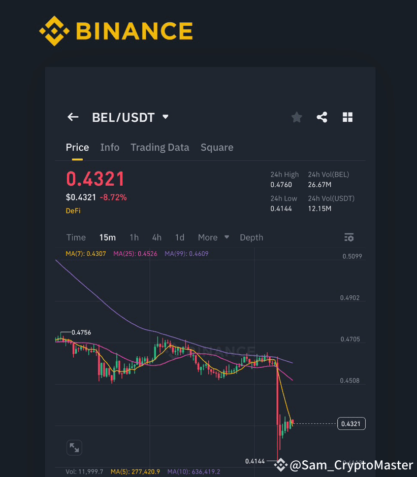 $BEL Overview: 1. Trend Analysis - Current Price: $0.4321, d | Sam_CryptoMaster on Binance Square