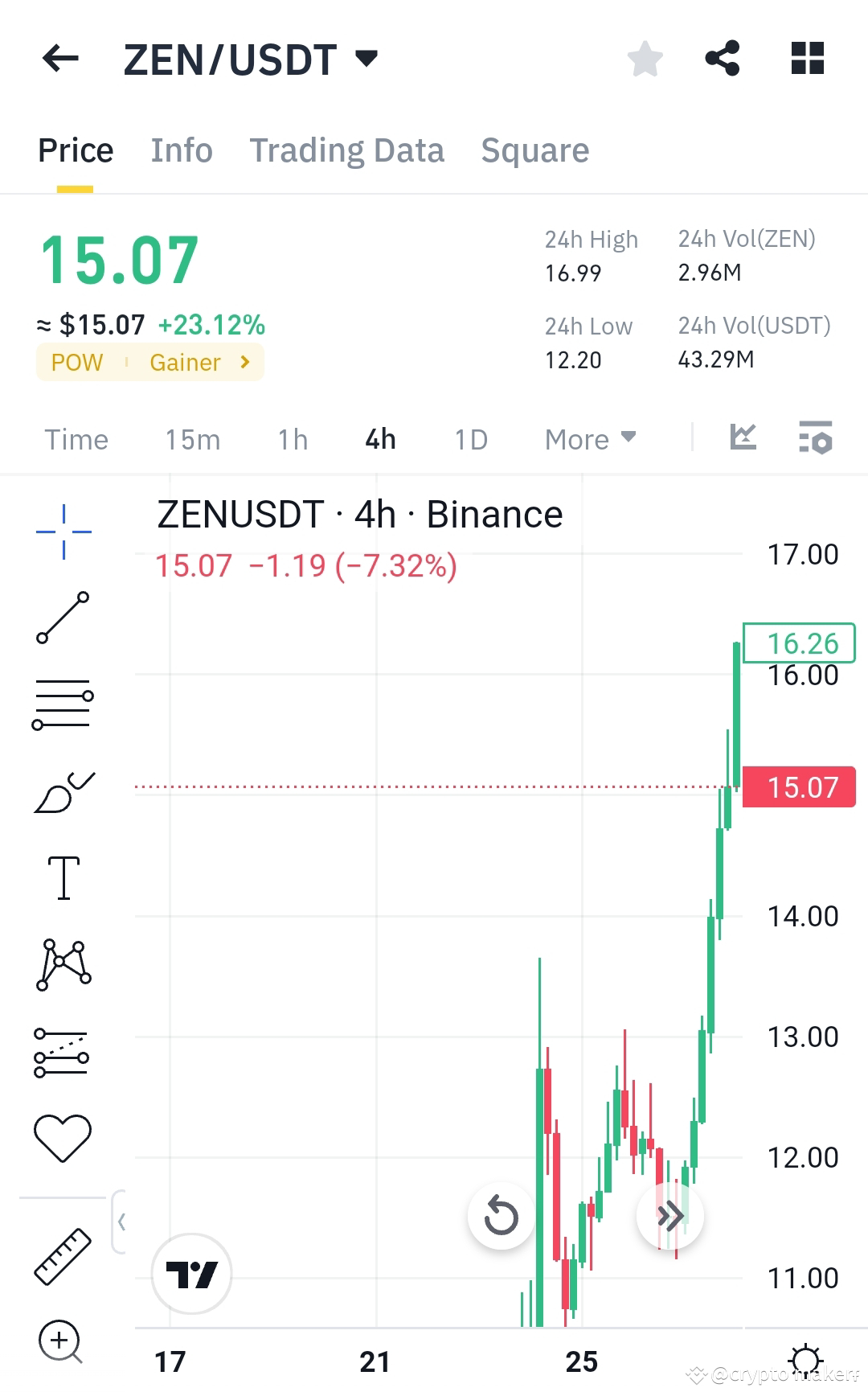 🔥 $ZEN Trading Update - A Coin to Watch! 🔥 Current Price: | Mr_ Michael ...