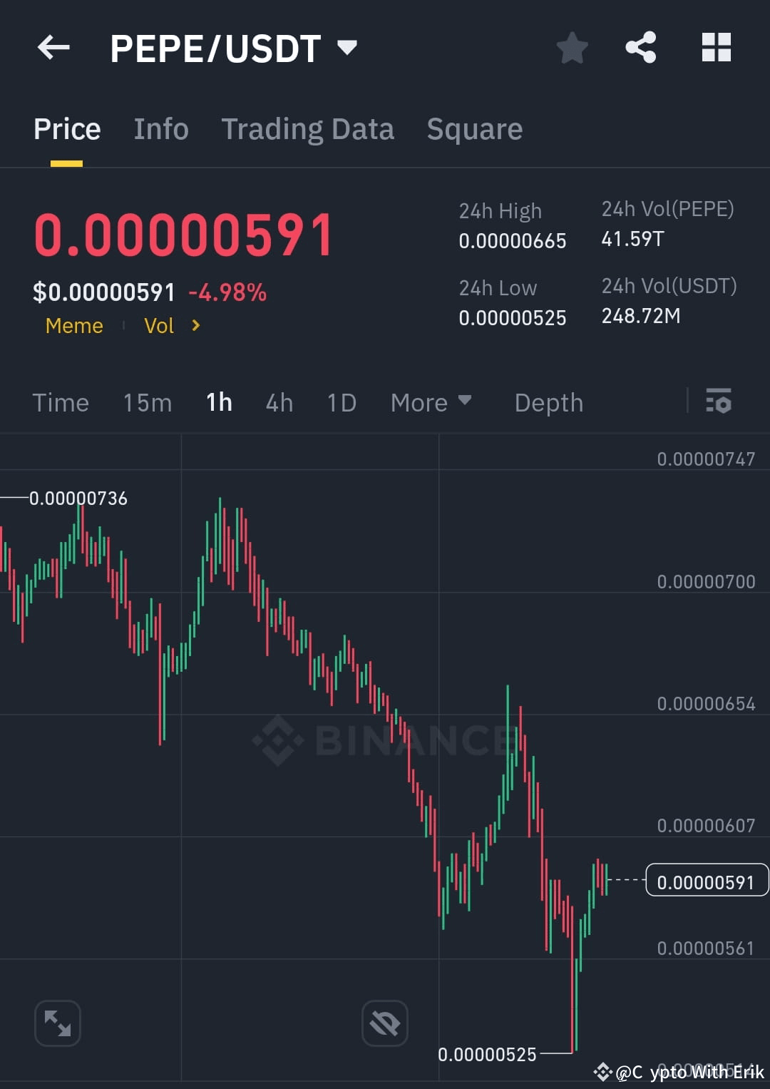 🐸 $PEPE /USDT – BOUNCING BACK? PEPE dropped to $0.00000052 | Crypto With Erik on Binance Square