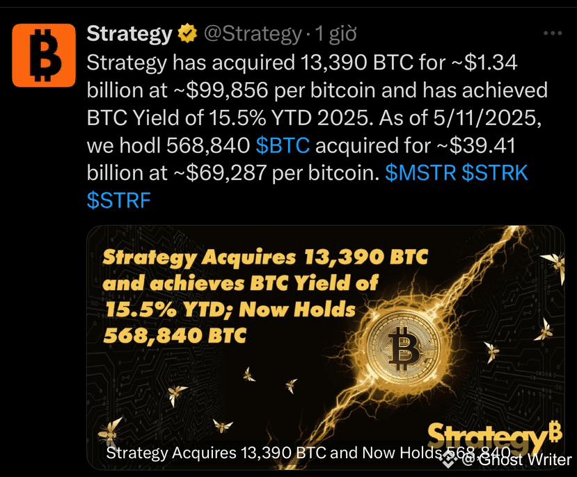 With the current accumulation speed of $BTC of organization | Ghost ...