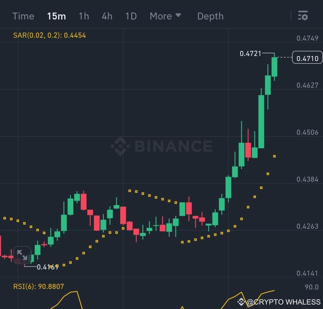 $TNSR /USDT Rockets to $0.4710 – Accumulating Momentum for N | CRYPTO WHALESS on Binance Square