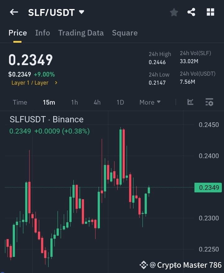 $SLF /USDT – Heating Up for a Breakout! 🔥 Current Price: $ | Crypto Master 786 on Binance Square