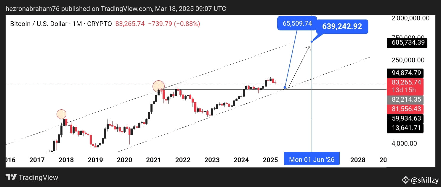 $BTC Price prediction.. BTC is expected to reach 639242 $ at | skillzy ...