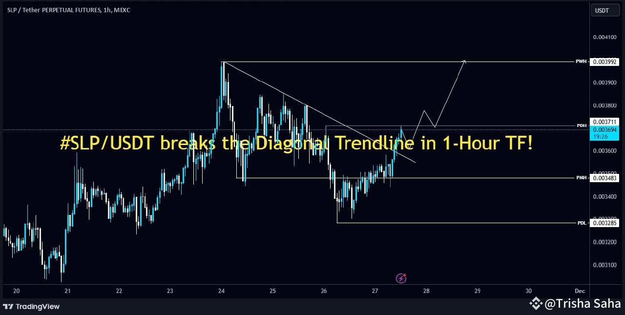 📊NEUTRAL: $SLP (1H) #SLPUSDT | #SLP | #SmoothLovePotion | Gk_Aronno on ...