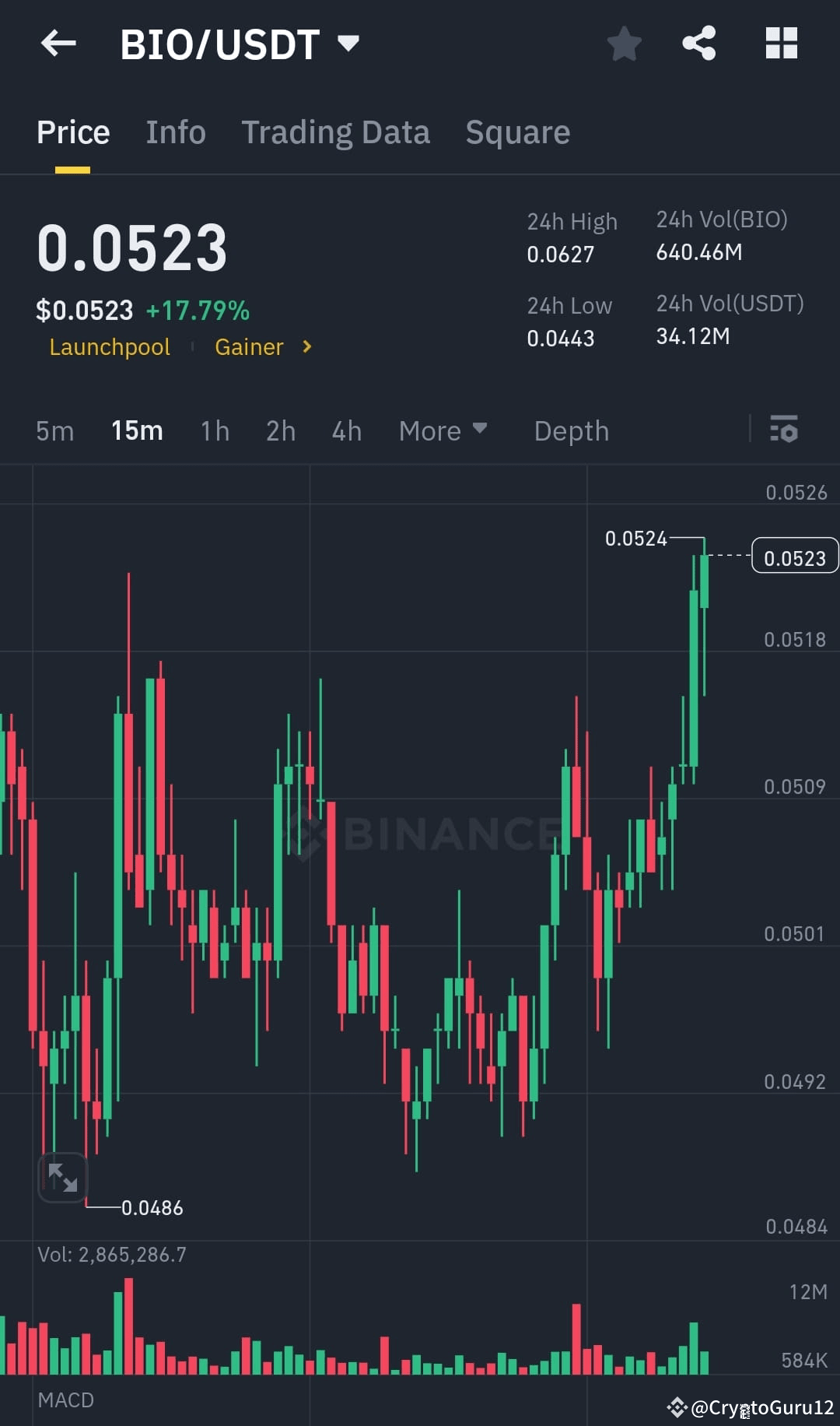 $BIO /USDT – Fresh Breakout Attempt, Bullish Move Developing ...