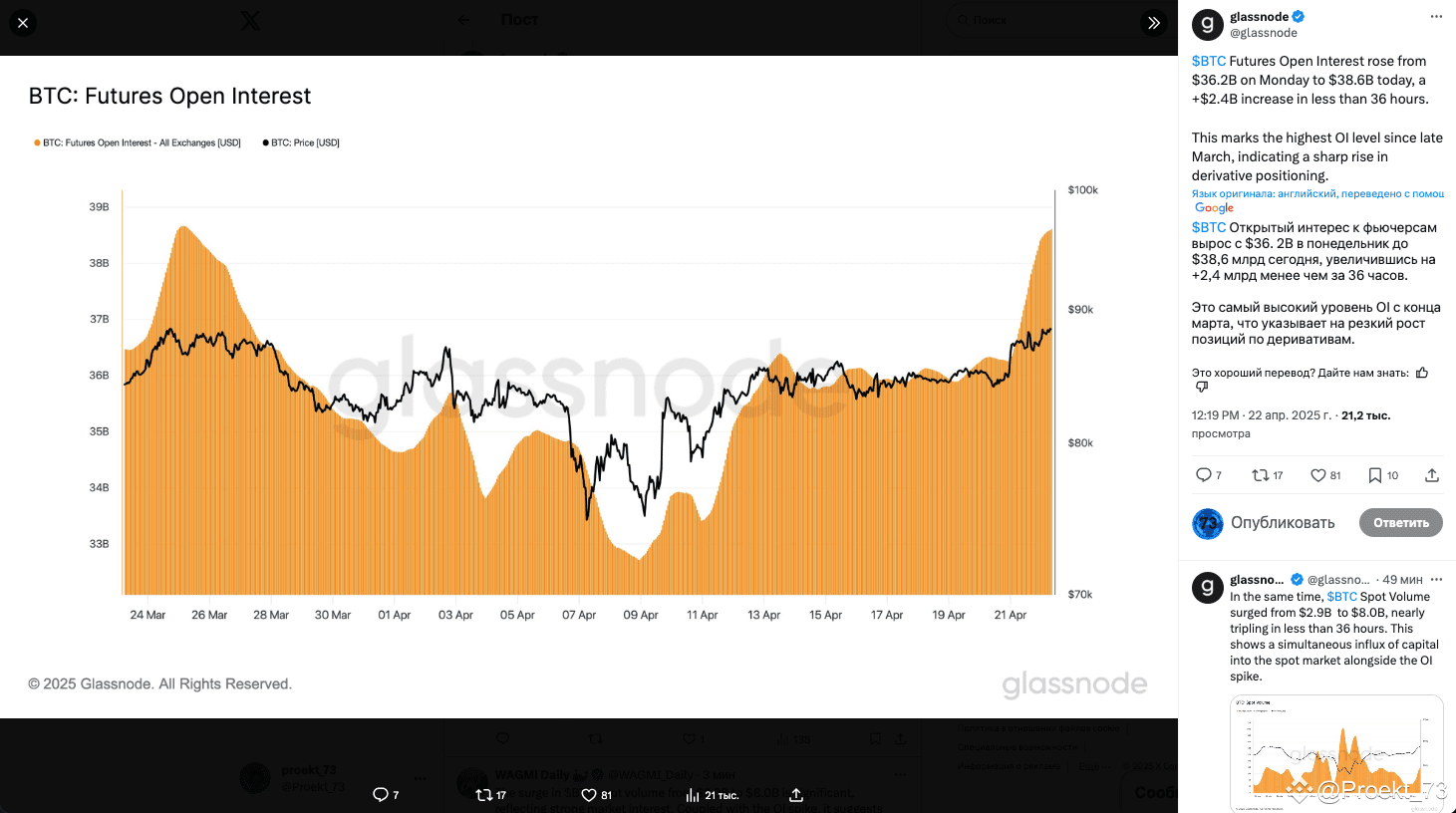 BTC is experiencing a capital inflow on all fronts: an incre | Proekt_73 on Binance Square