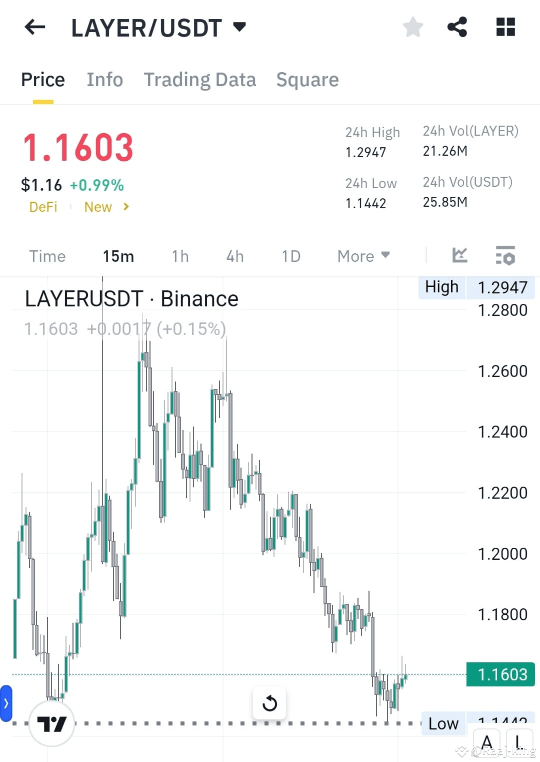 🟢 $LAYER /USDT Trade Setup l 📉 Trade Setup (Scalp & Swin | Raaj-king on ...
