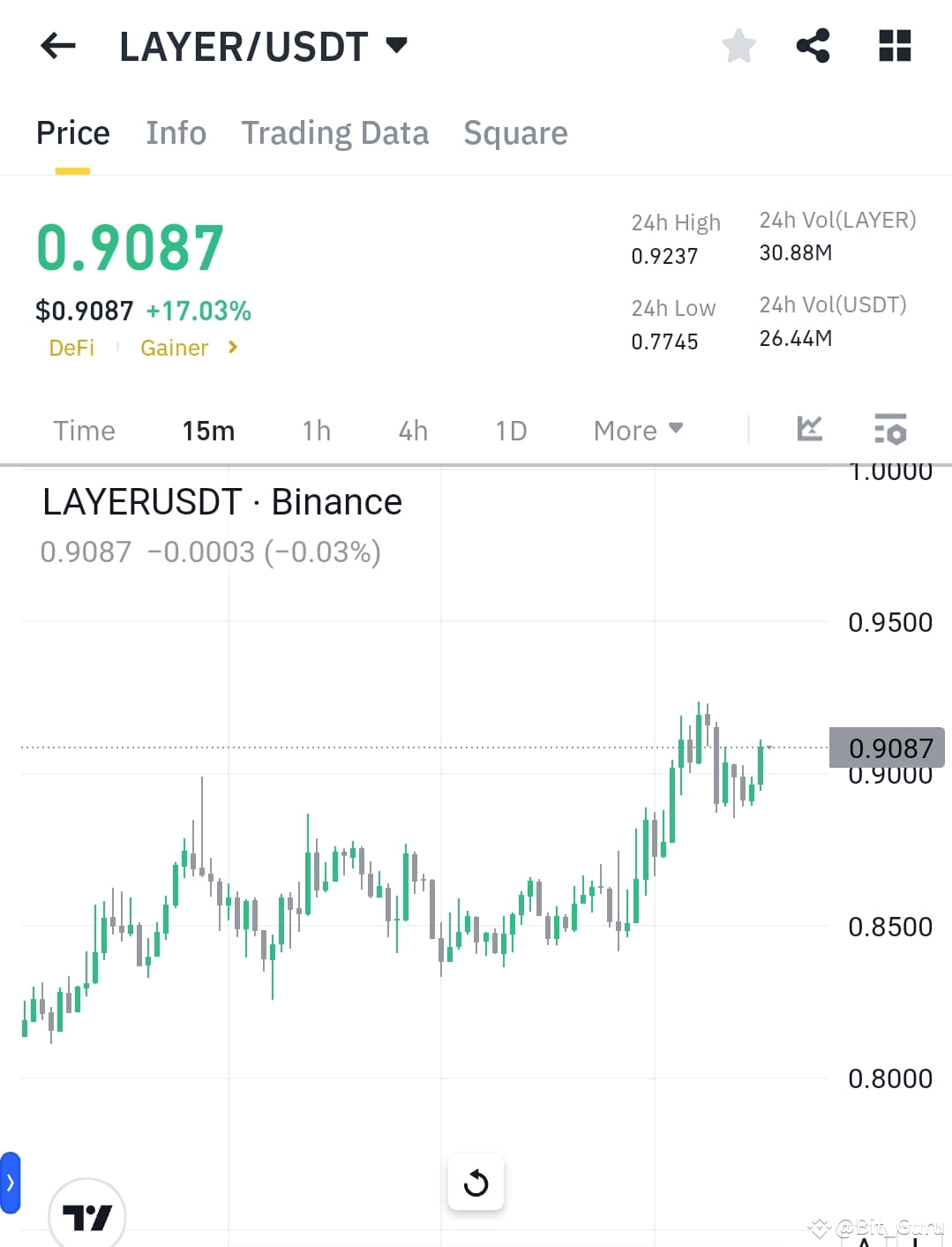 🚀 $LAYER /USDT EXPLODING! +17% GAINS! 🚀 🔥 Bulls Are in | Bit_Guru on Binance Square