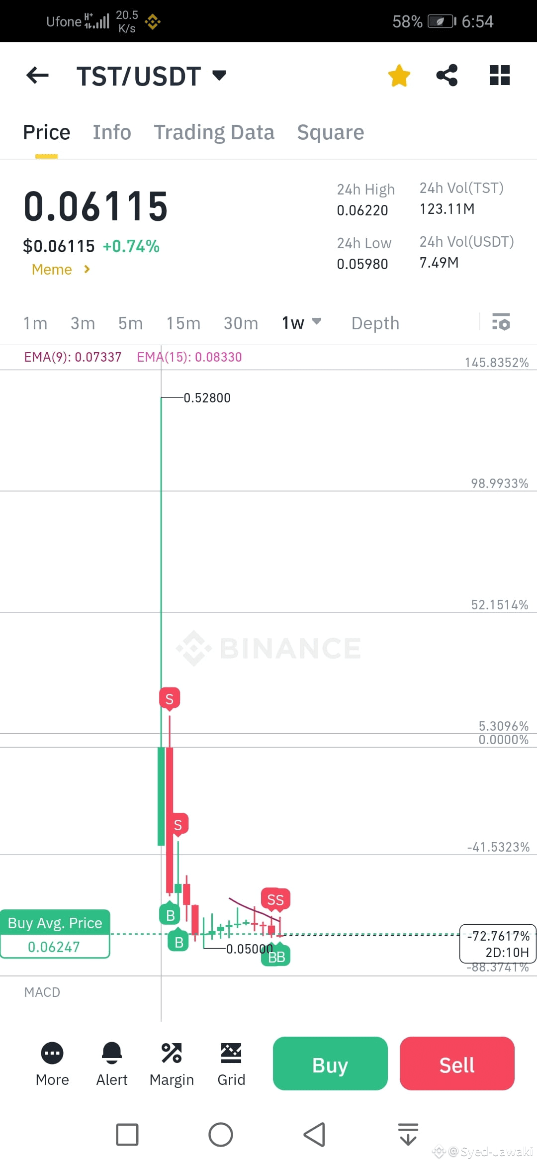 $TST From shadows to spotlight – your coin’s time is near." | Syed ...